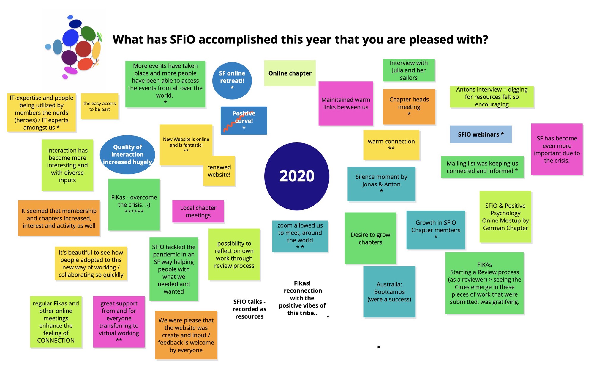 Our SFiO Focus 2021 | SFiO.org