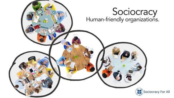 Sociocracy - Human Friendly Organisations | SFiO.org